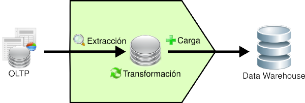 3.3 Load manager | Dataprix
